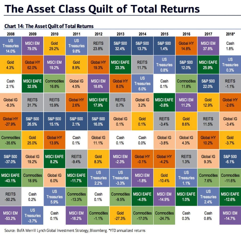 The December market meltdown explained - Babylon Wealth Management